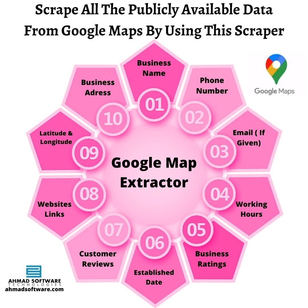 Extract Emails, Phone Numbers, and Other Business Details From Google Maps